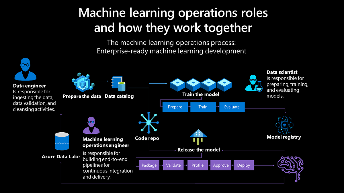 Machine Teaching. Machine teaching is a rapidly growing… | by Everton ... Machine Teaching. Machine teaching is a rapidly growing… | by Everton ...