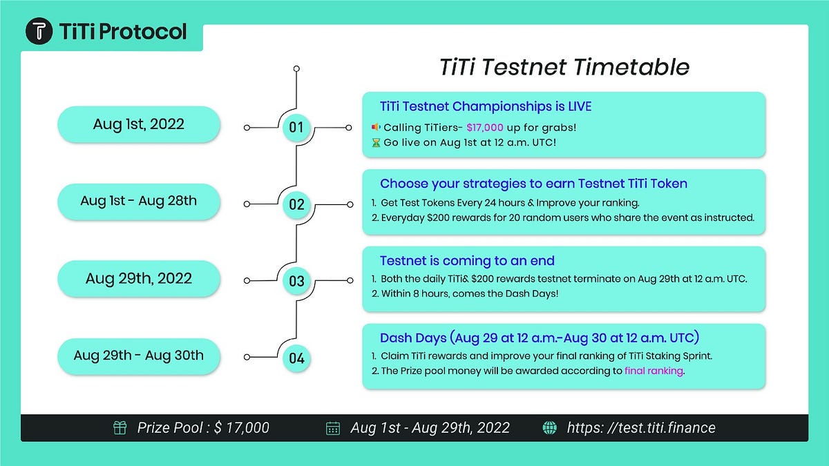 TiTi Testnet Championships is Now LIVE | by Turcotteelmore | Medium