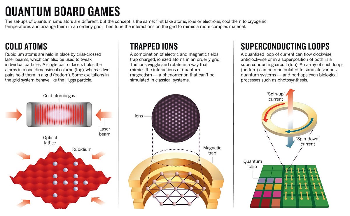 Day 24 with Quantum Computing India #Quantum30 | by Madhan A | Aug, 2023 | Medium