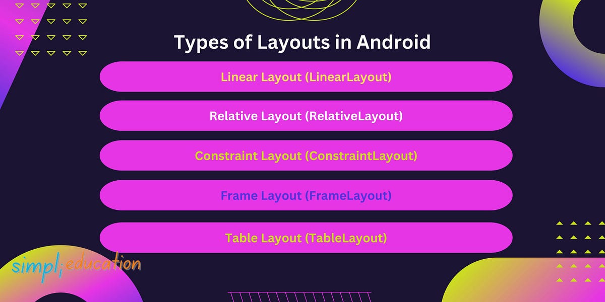 Types of layouts in Android | by Simpli Education | Medium
