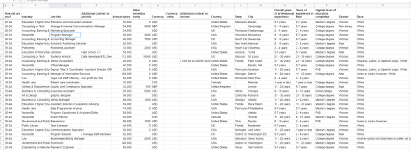 Data Cleaning and Wrangling with SQL | by Olorunwa Fagbenro | Medium
