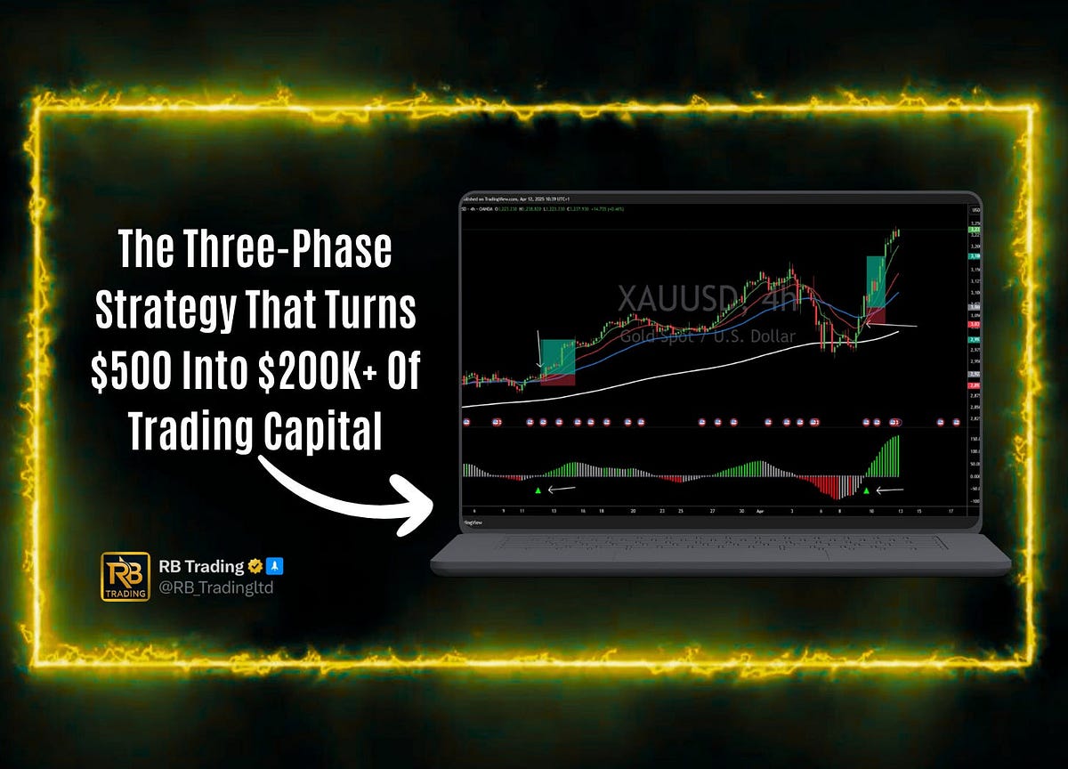 The Prop Firm Model: How To Trade Millions Without Your Own Capital ...
