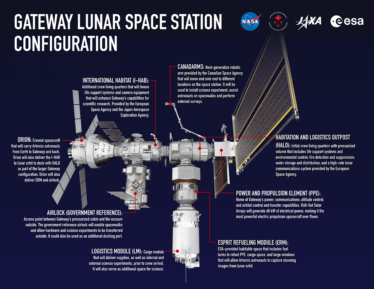 All about Artemis Mission Explained|more than a lunar program | by ...