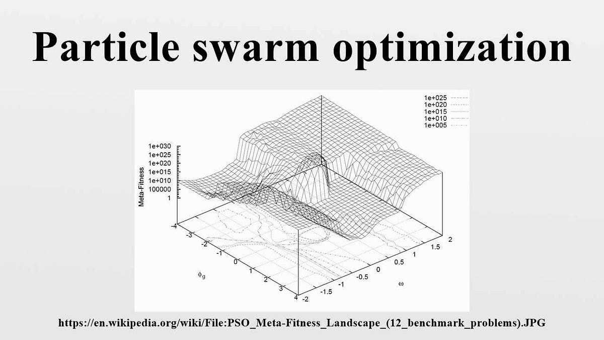 Wandering in AI Land… Part 5: Particle Swarm Optimization | by Vineet ...