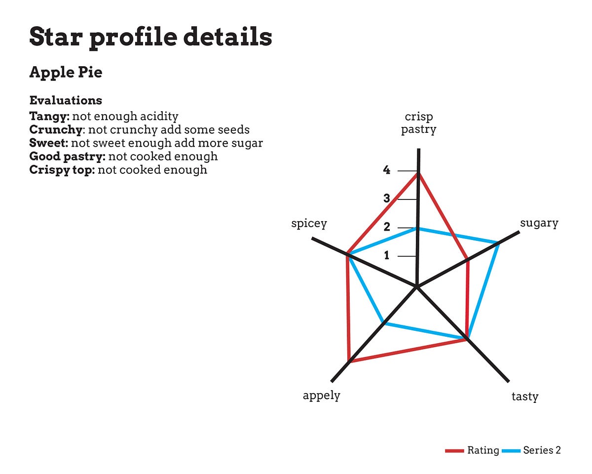 Star Profile Data Warehouse. Facts vs Dimensions | by Chaim Turkel ...