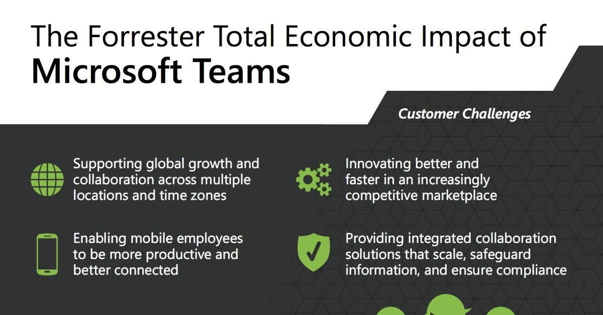 The Forrester Total Economic Impact of Microsoft Teams - Daniel Cohen ...