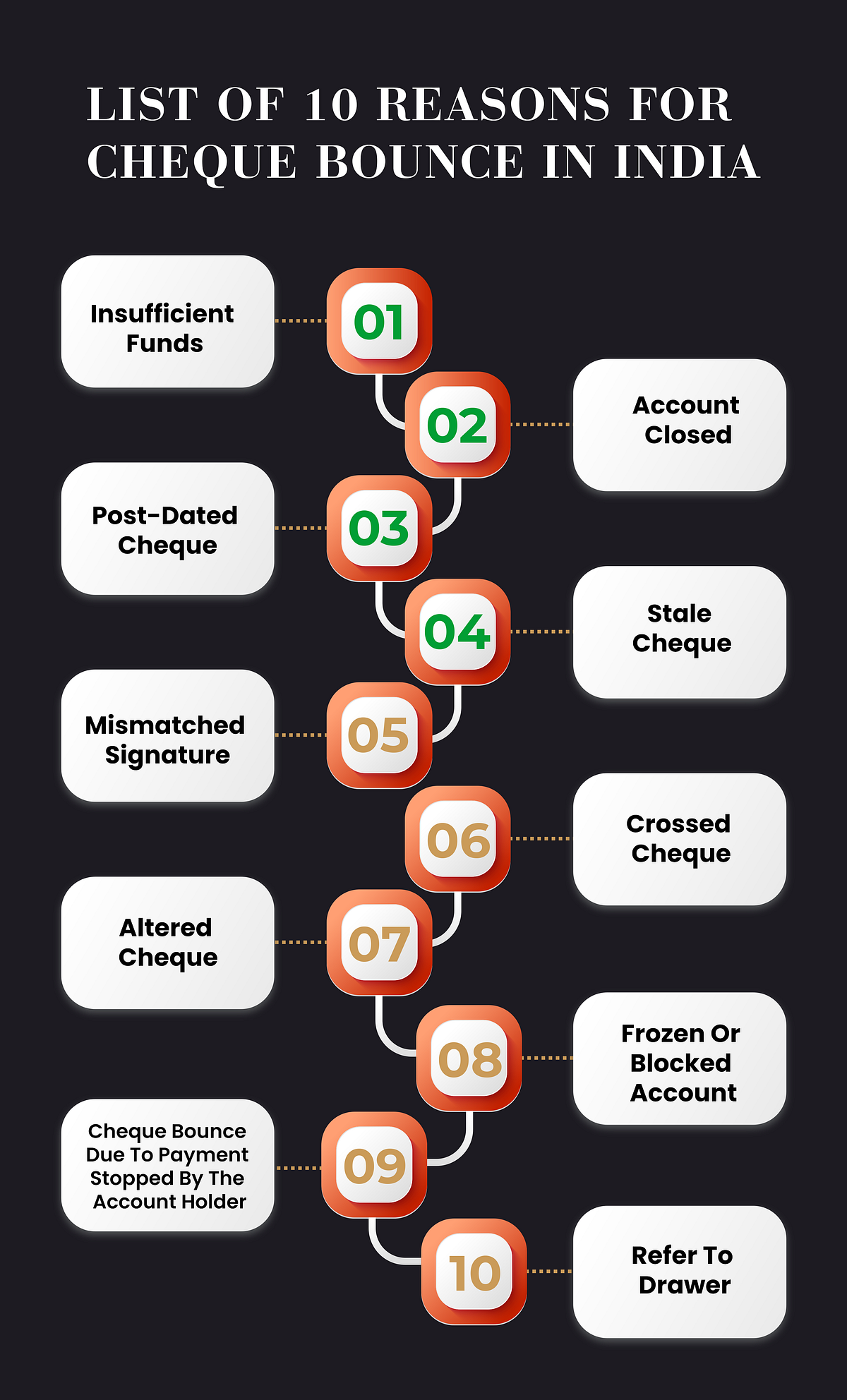 Top 10 Legit Reasons For Cheque Bounce In India | by M and M ...