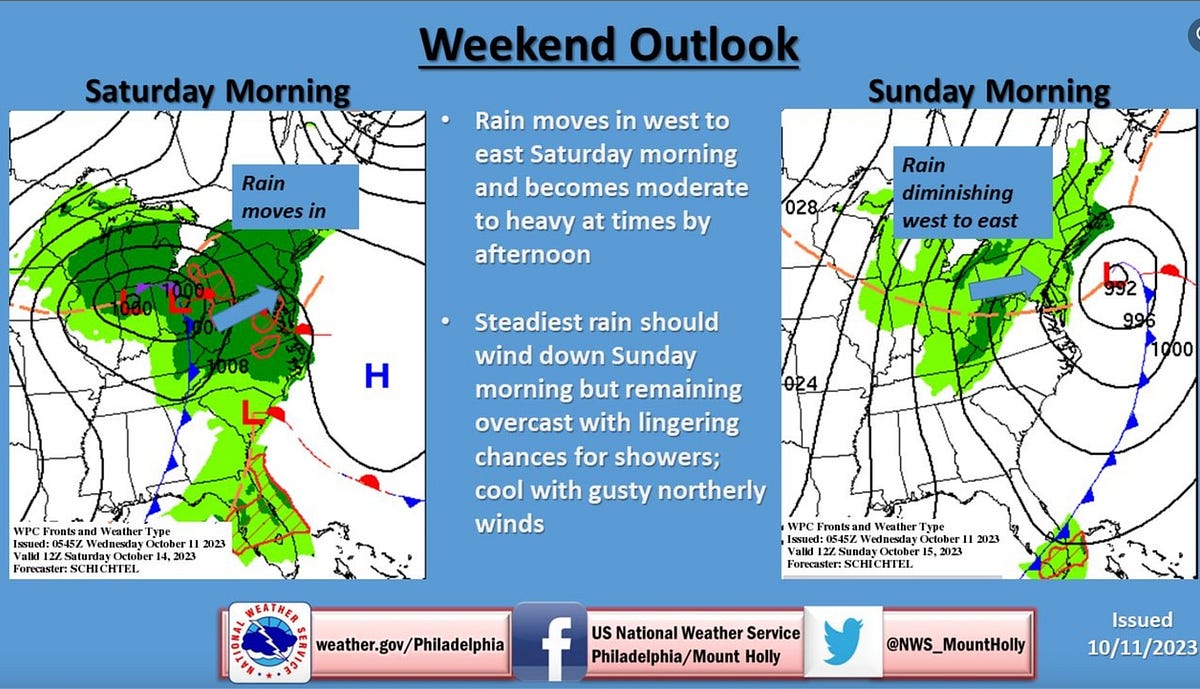 N.J. Weather Forecast: Embrace the Rainy Weekend with Up to 2 Inches of ...