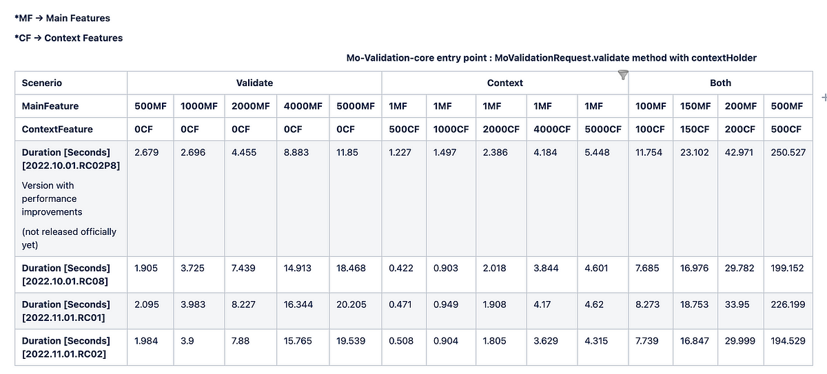 Standalone Application. 1. Overview: | by Dharmendra | Medium