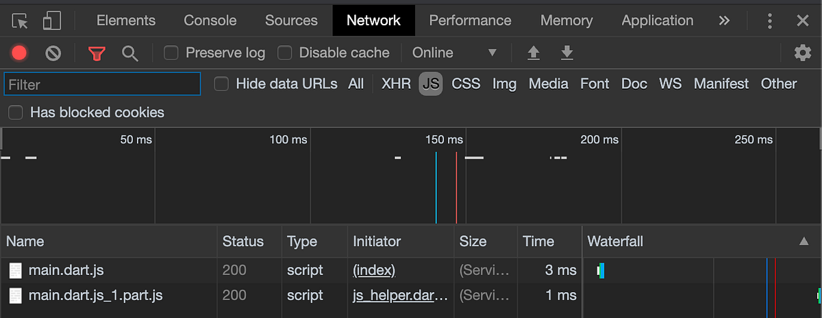 Optimizing Performance In Flutter Web Apps With Tree Shaking And Deferred Loading By Per