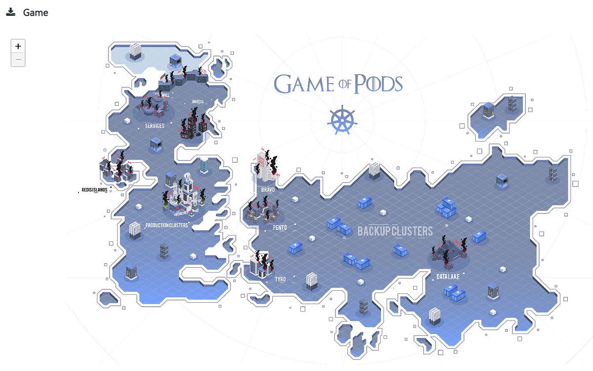 Learn Kubernetes by Playing the “Game of Pods” | by Mumshad Mannambeth ...