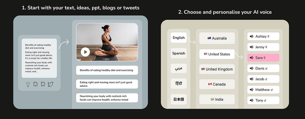 Fliki AI: Unleashing the Power of Text-to-Video Creation with AI Voices ...