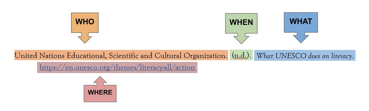 How to Cite an Organization Website Apa | by Atry | Jun, 2024 | Medium