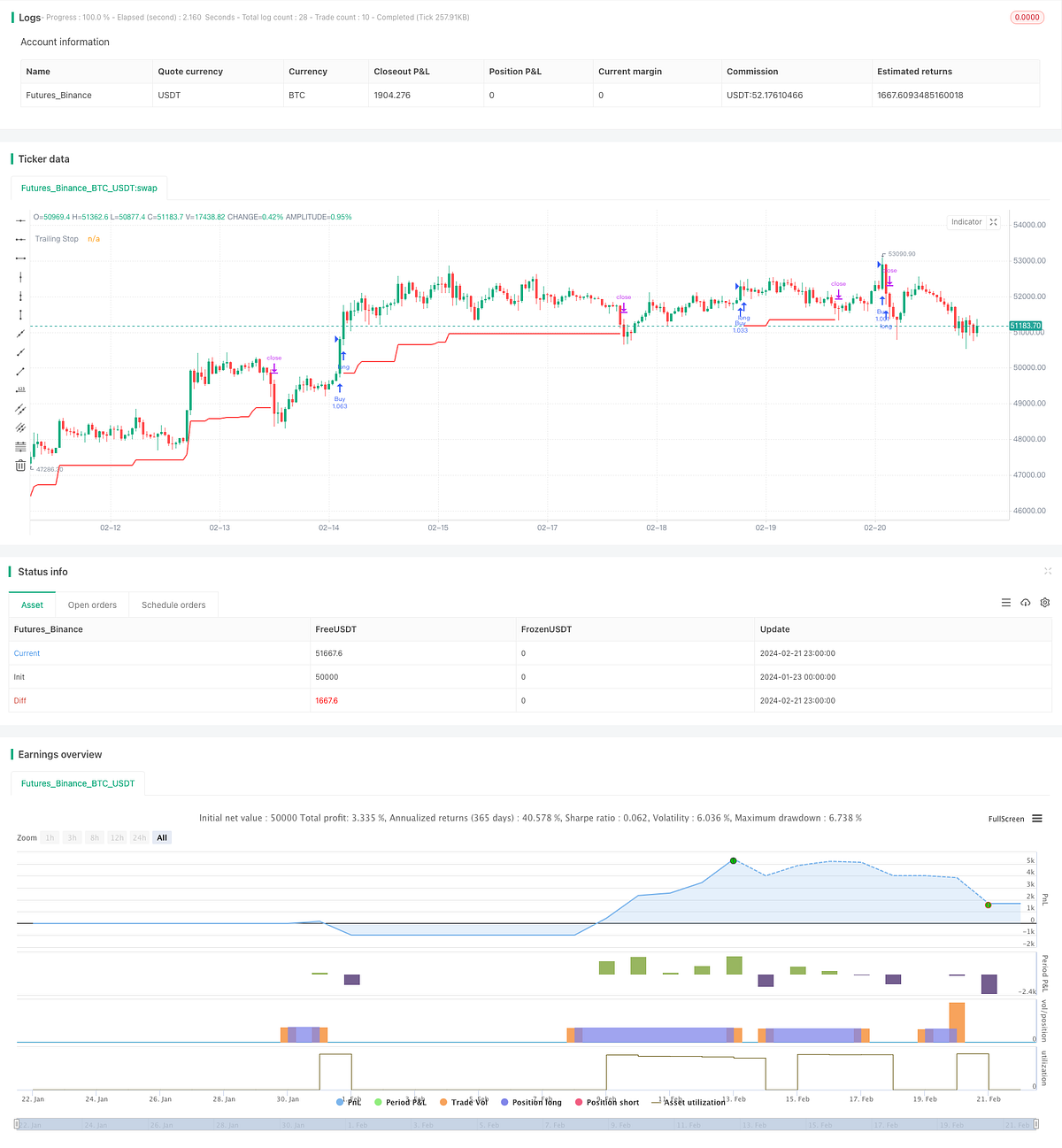 The Momentum Breakout Strategy. Overview | by FMZQuant | Medium