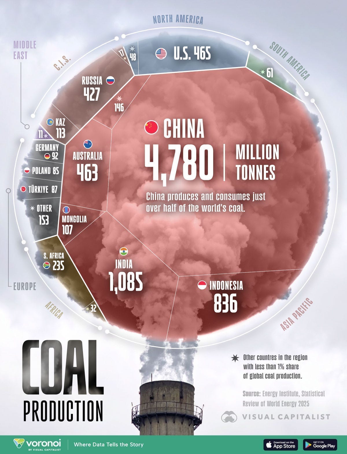 What We Consumers Work For. Made mostly by all the coal in China | by ...