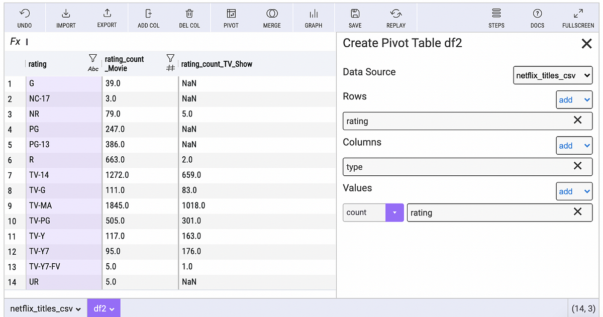3 Python Packages That Make Data Science Simple | by Jake from Mito ...
