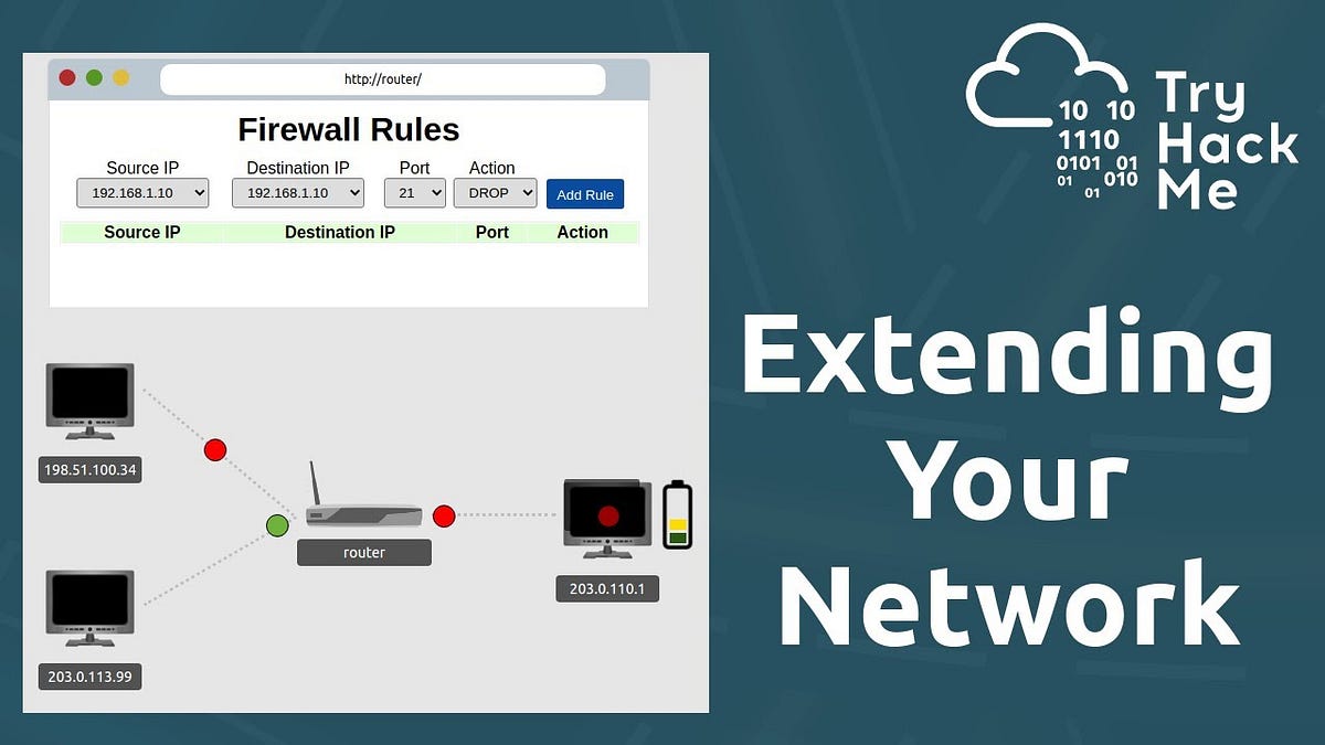 Extending Your Network — TryHackMe | by MD SAKHAWAT HOSSAIN | Medium