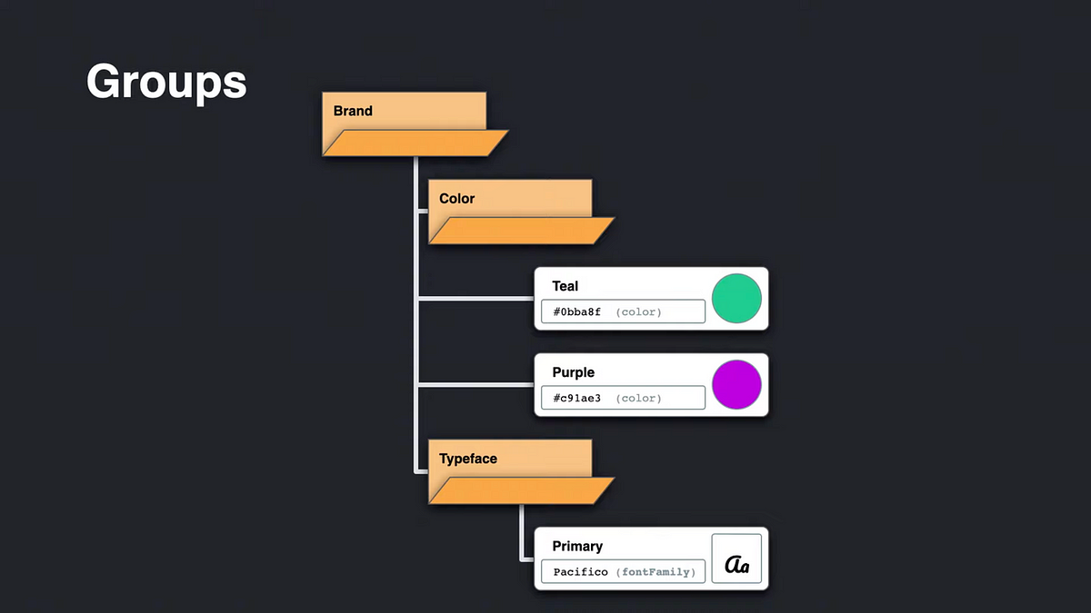 Systematic Taxonomy in Design Tokens: A Framework for Scalable UI ...
