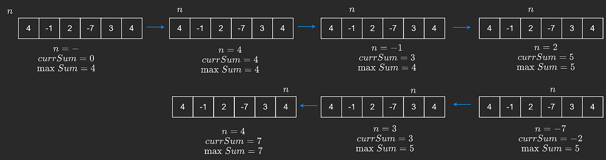LeetCode Practice Using Ruby — Day 1 | by bwithcho | Jul, 2023 | Medium