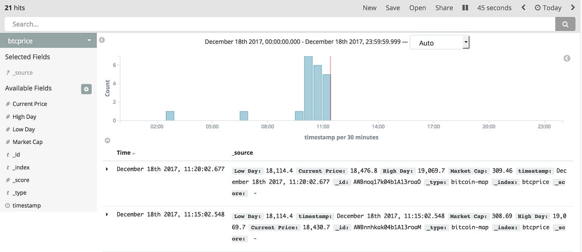 Bitcoin Price data with Cryptocompare, Elasticsearch and Kibana | by ...