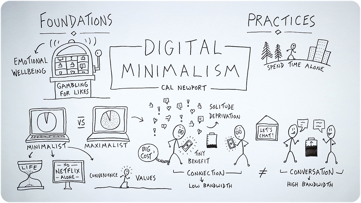 Simplify Your Life: A Guide to Embracing Digital Minimalism | by Metin ...