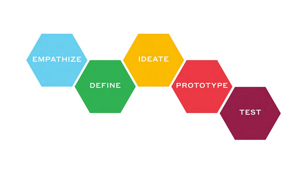 Five Types of Design Thinking Models | by M.N. | Bootcamp | Medium