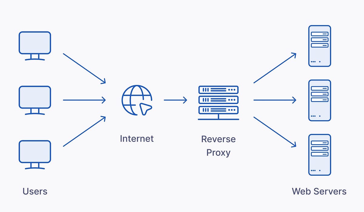 Why Is My API Exposed on Port 5090?! | by DotNet Full Stack Dev | Medium