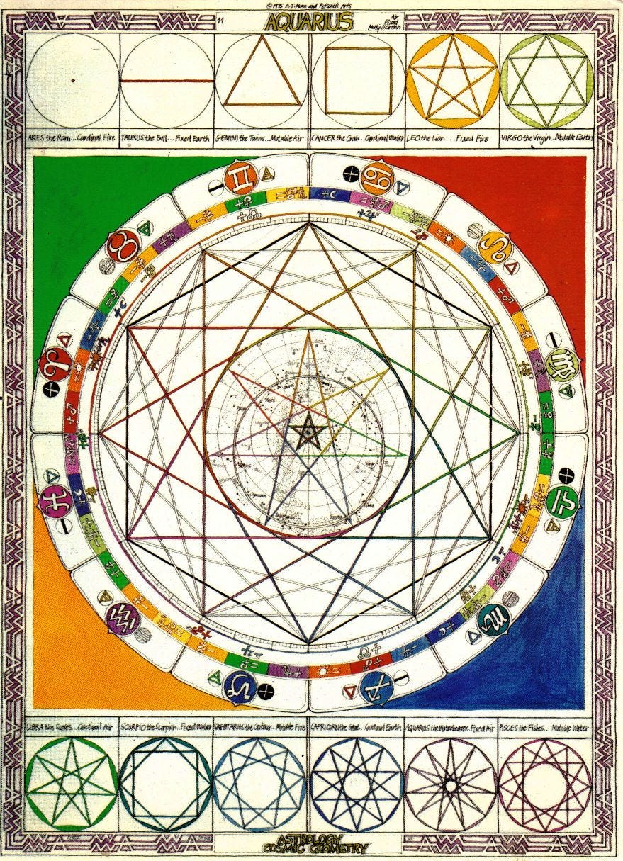 Astrology & Cosmology