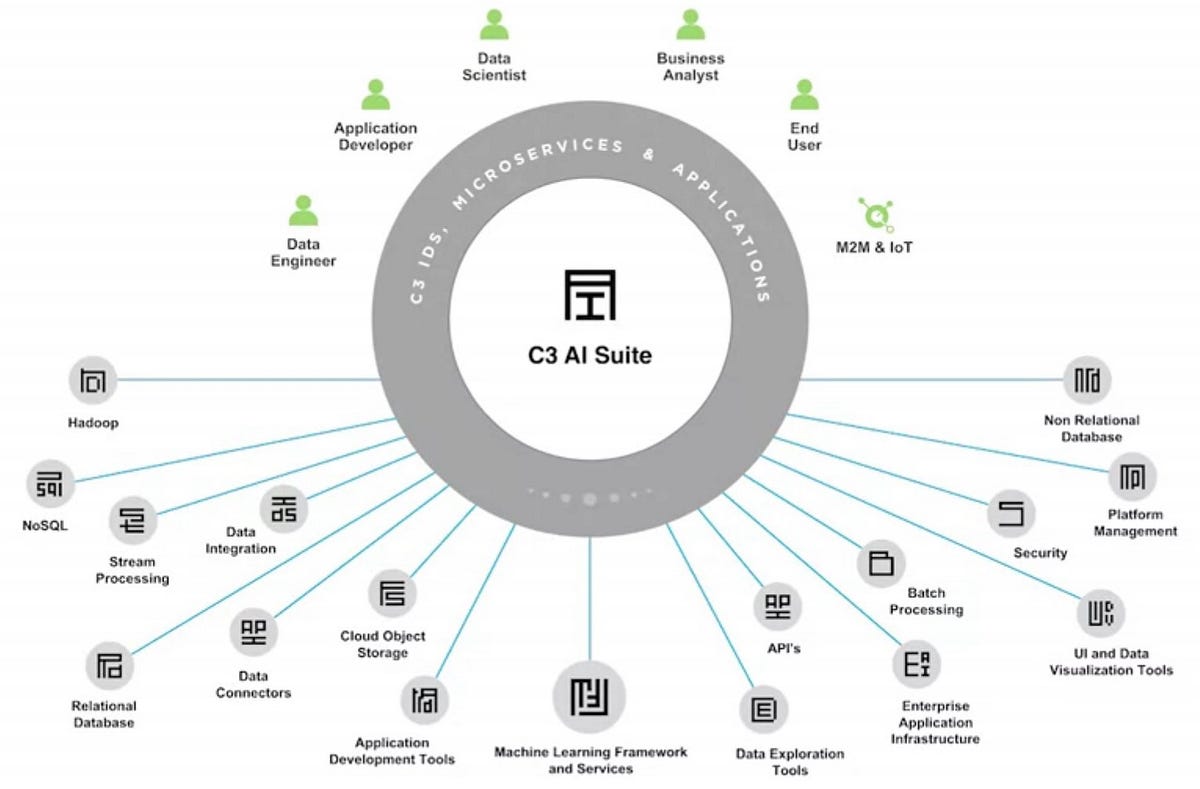 C3 ai C3 AI By Giljae Joo Medium C3 ai C3 AI By Giljae Joo Medium