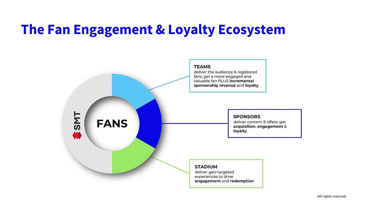 From Consumers to Fans. How the next generation of consumers is… | by ...