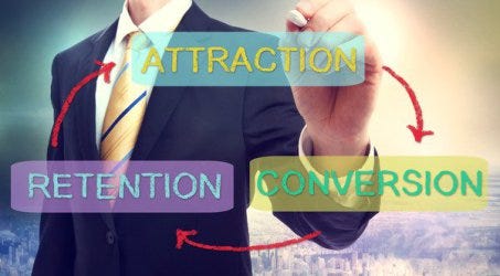 The Best Attraction Marketing Formula — Does It Work? | by Anthony ...