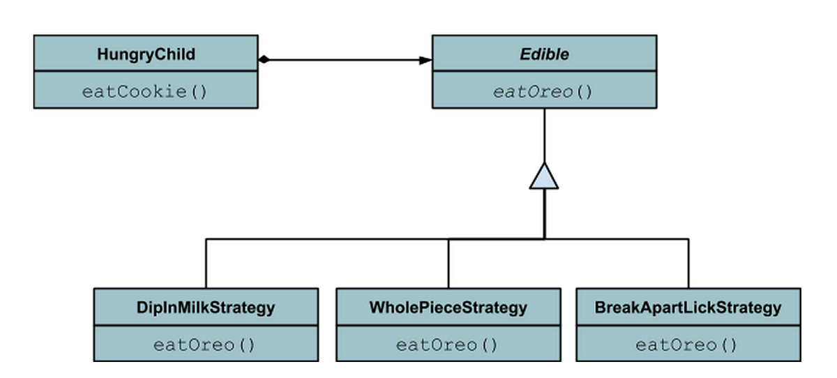 Design Patterns in Real Life. I recently finished reading the popular ...