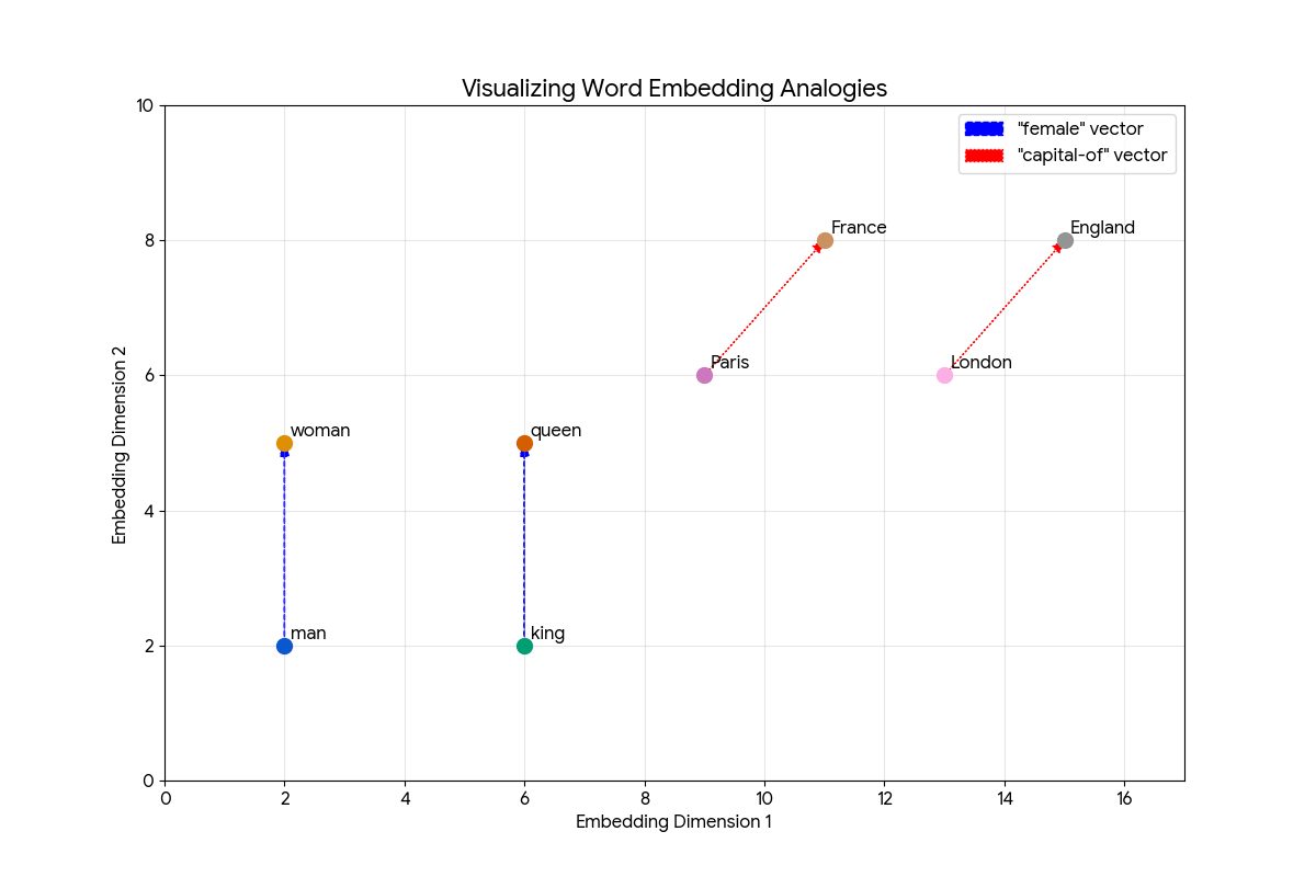 How Does an AI “Understand” You? A Look Inside the LLM training process ...