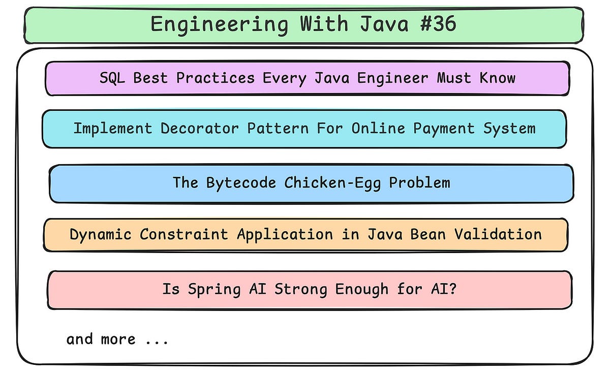 Engineering With Java: Digest #36 | by Suraj Mishra | Javarevisited | Oct, 2024 | Medium