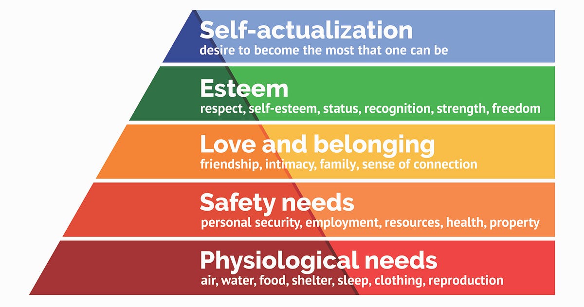 Towards a psychologically safe environment | by Luís Soares | CodeX ...