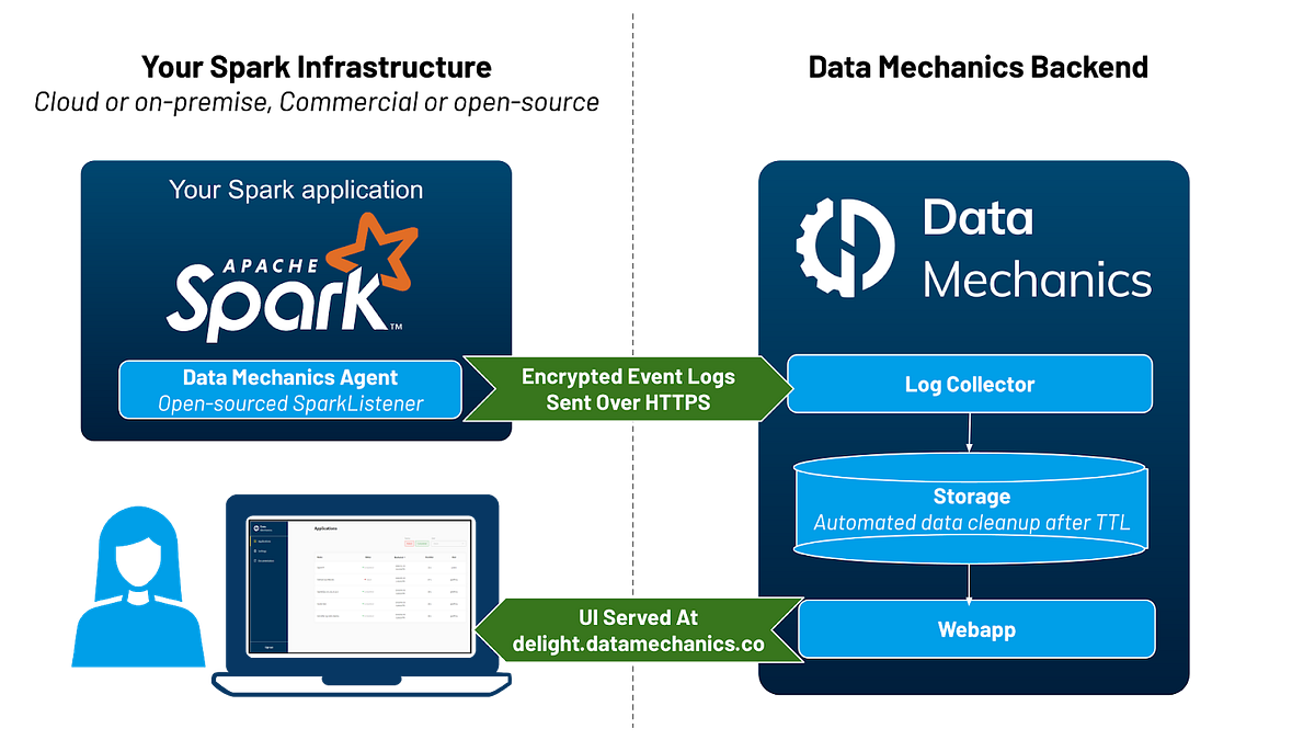 Delight: The New & Improved Spark UI & Spark History Server is now ...