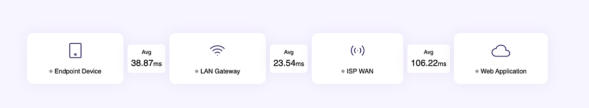 Remove Network Hurdles: The Software Engineer’s Guide to Bottleneck ...