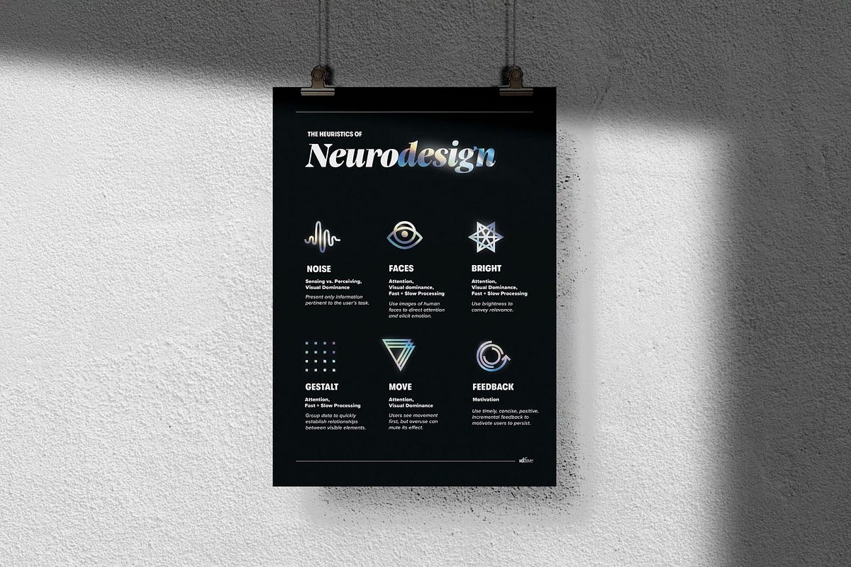 The heuristics of Neurodesign. A guide to design for the brain with ...