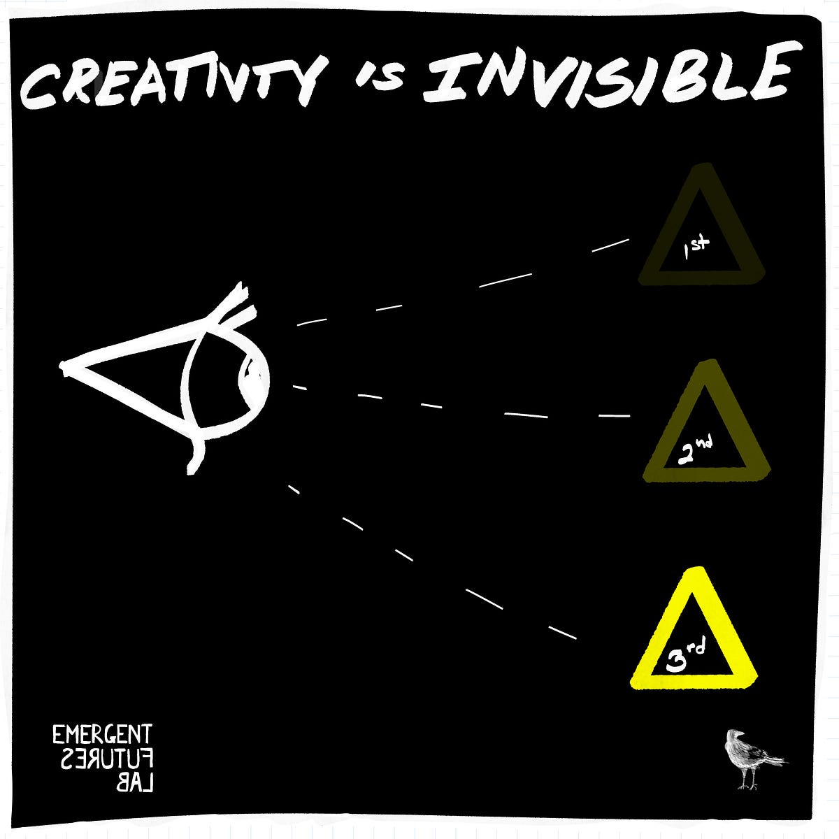 7 Misconceptions of How People Get Great Ideas | Emergent Futures Lab ...