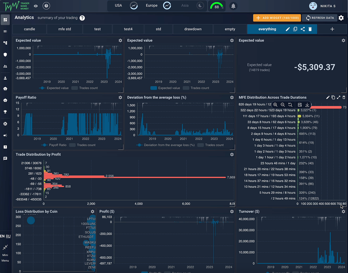 What to Note Down in Your Trading Journal: A Guide for Crypto Day ...