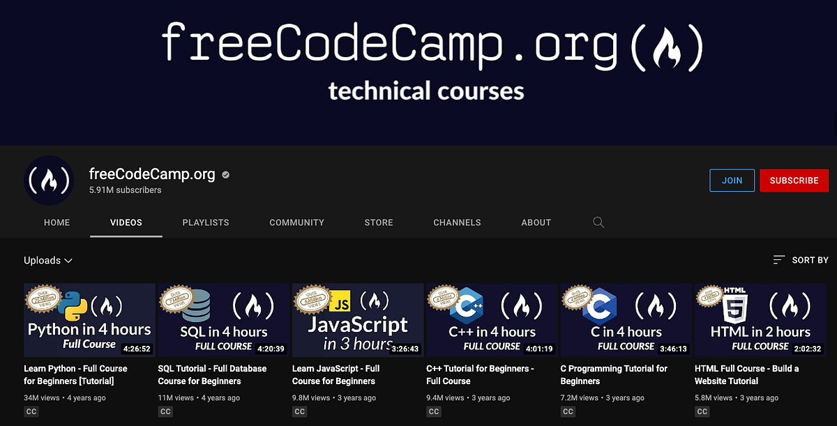 freecodecamp’s YouTube Channel. A data analytics project on the YouTube ...