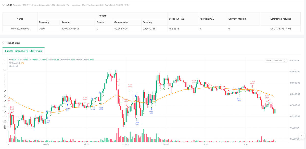 Multi-Indicator Adaptive Volatility ATR Dynamic SL/TP 15-Minute Chart ...