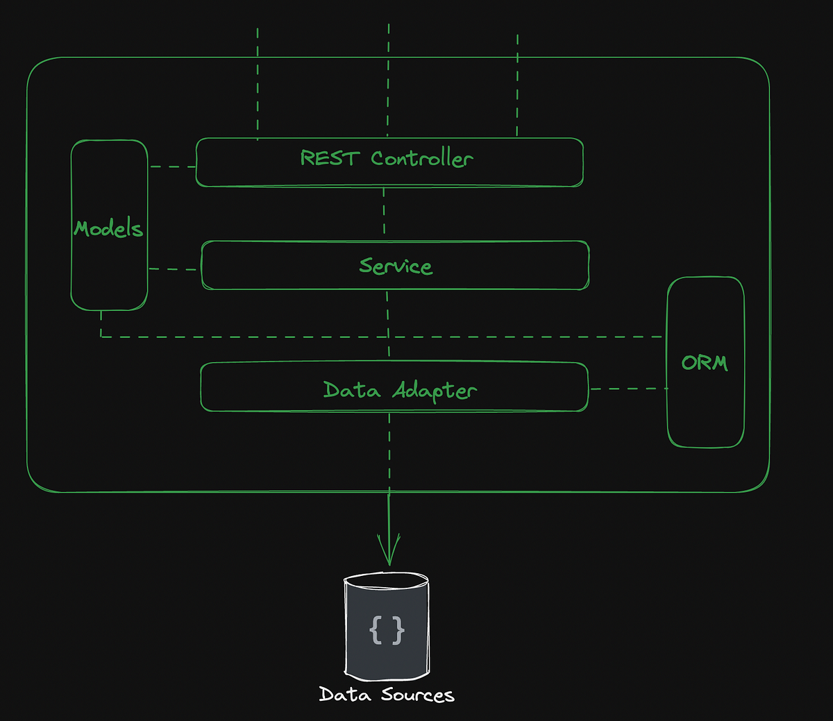 Structuring a FastAPI App: An In-Depth Guide | by Ketan Somvanshi | Medium Structuring a FastAPI App: An In-Depth Guide | by Ketan Somvanshi | Medium
