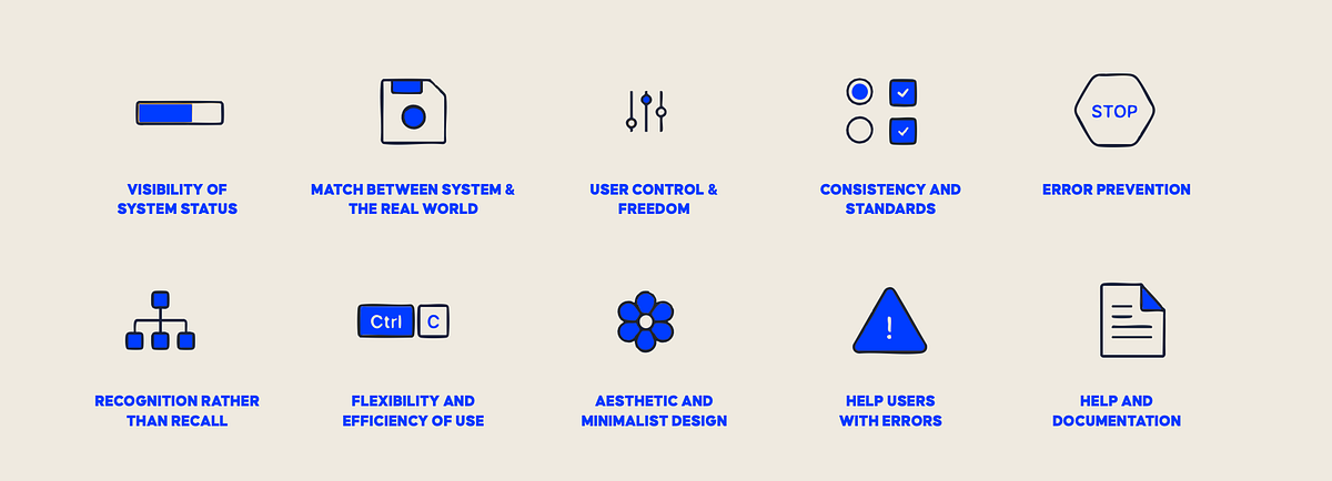 Heuristic Evaluation: A Practical UX Tool in Action (Course: User Experience & Interaction ...