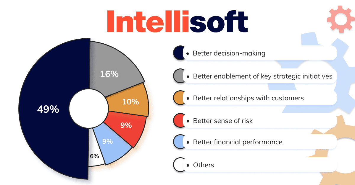 Data Analytics for Business Insights: Benefits, Opportunities, and Key Technologies | by ...