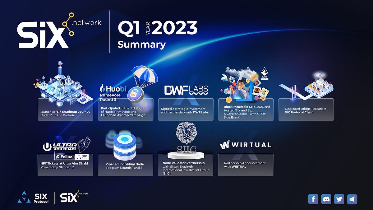 SIX Network Q1 2023 Summary. Tables of Content | by SIX Network | SIX ...