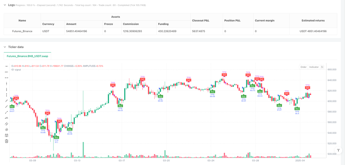 Quantitative Long-Short Trend Tracking Dynamic Stop-Loss Strategy | by ...
