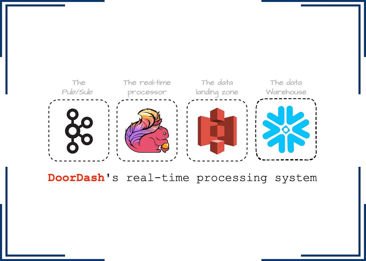 DoorDash’s real-time processing system | by Vu Trinh | Medium