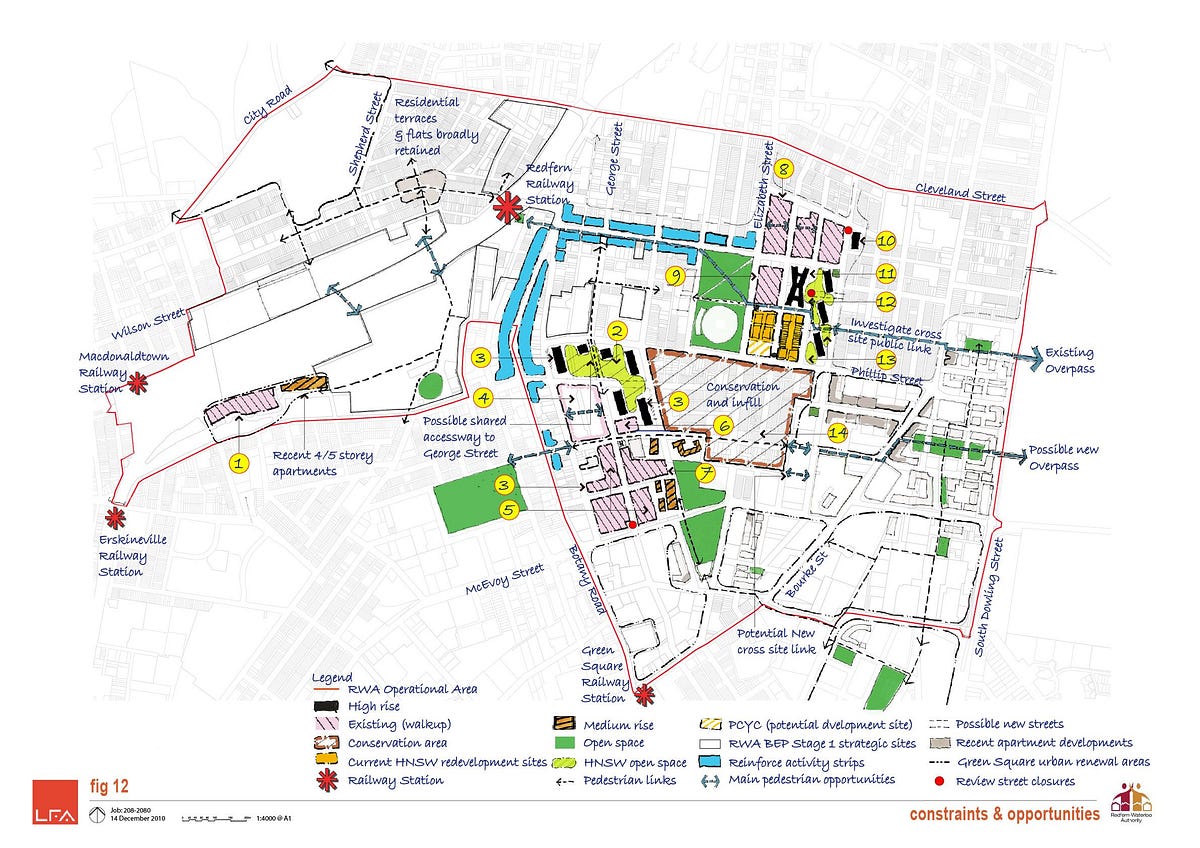 Urban Design Synthesis - All about Urban - Medium