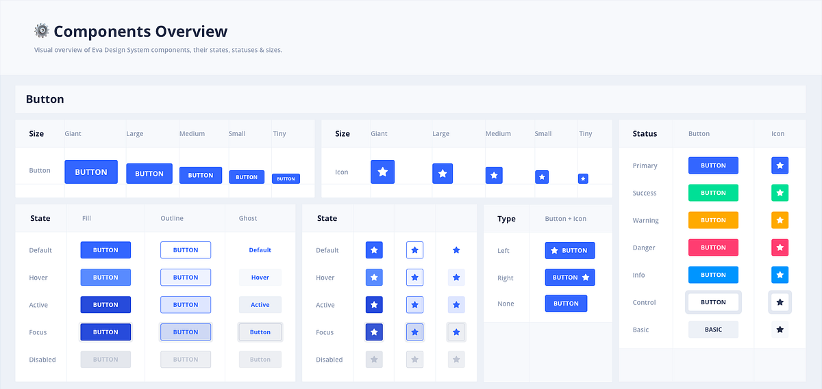 Why you should use a design system and how Eva helps you with that | by ...